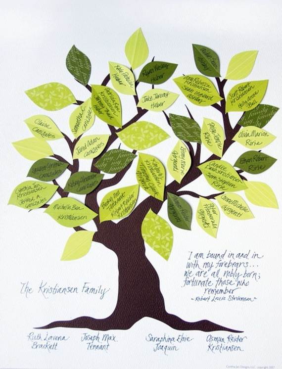 Family-Tree-Projects-Gift-Ideas_21 | family holiday.net/guide to family ...